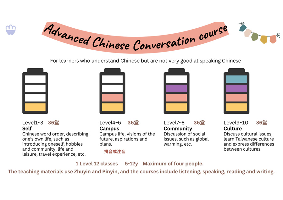 Chinese Conversation - Mandarin Mommy and Me | 兒童線上中文課程｜注音課程｜漢字課程｜漢語拼音 ...